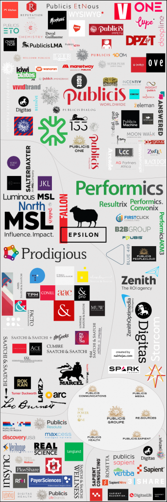 Attempting to List All Publicis Groupe Agencies - nair tejas dot com